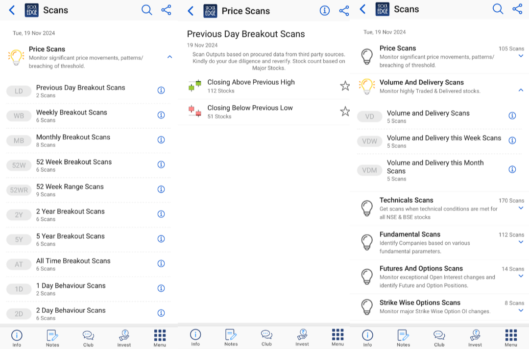 Identify Potential Stocks For Trade & Invest | SE Blog