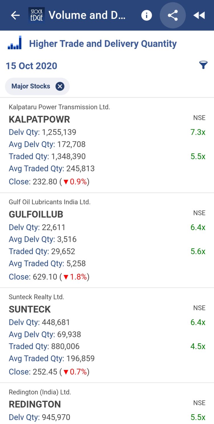 Types Of Scans In StockEdge | SE Blog