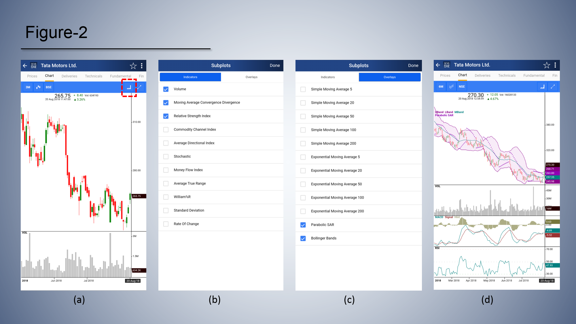 Analyze 3 Stock Market Charts Like Never Before | SE Blog