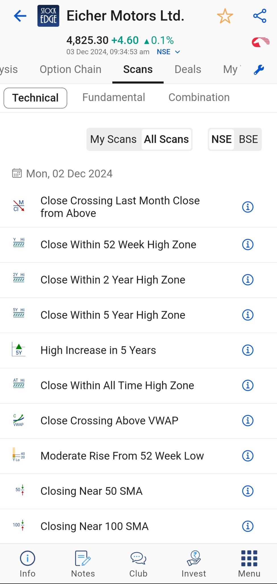 Want To Make Profits From Stock Market- Use Stock Scanners