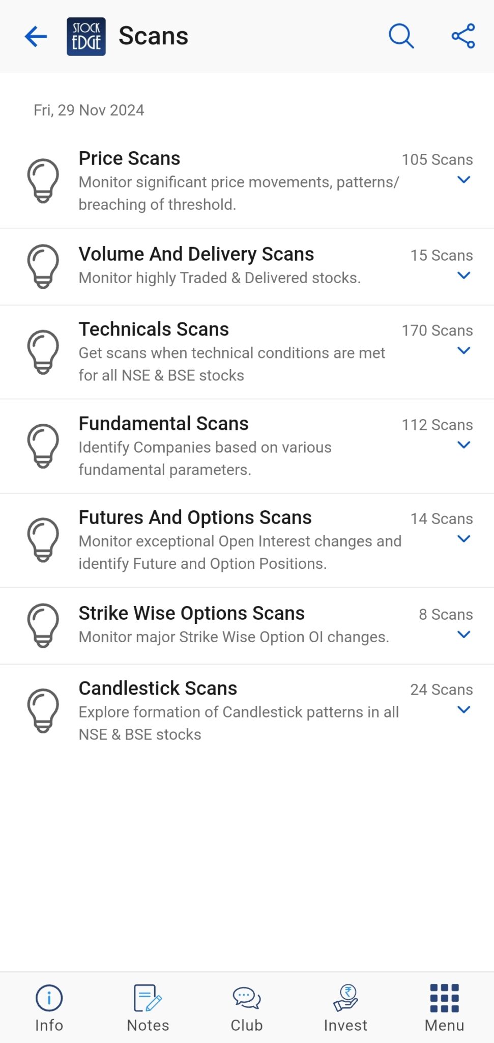 Want To Make Profits From Stock Market- Use Stock Scanners