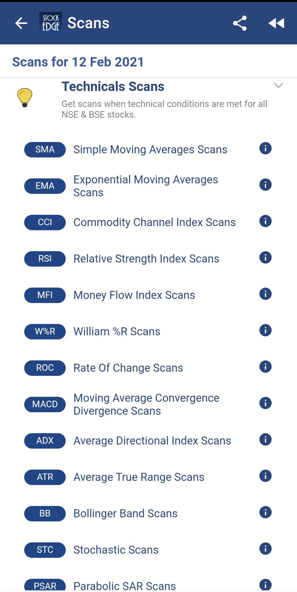 Want To Make Profits From Stock Market- Use Stock Scanners