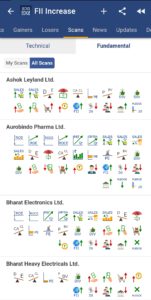 Start making a profit using Stock Scanners - StockEdge Blog