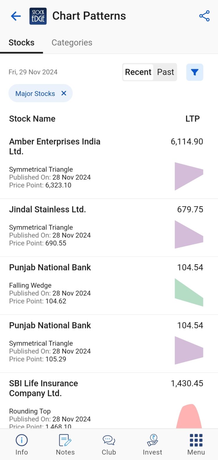 Why The StockEdge App Is Favoured By Investors?