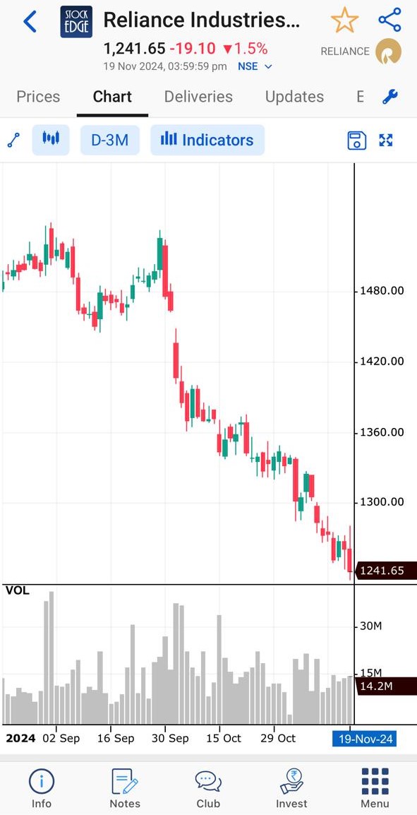 Why You Should Use StockEdge App | SE Blog