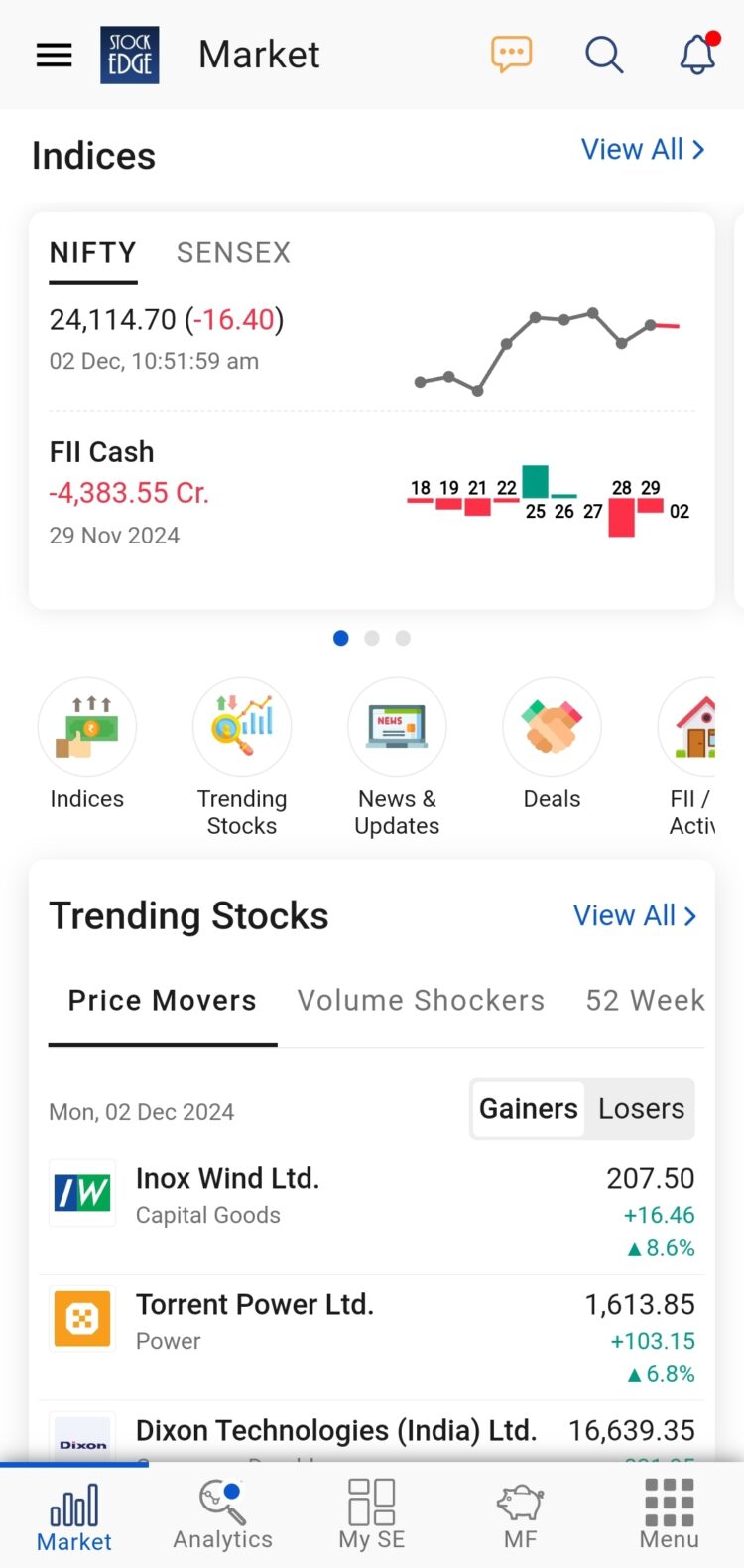 Why The StockEdge App Is Favoured By Investors?