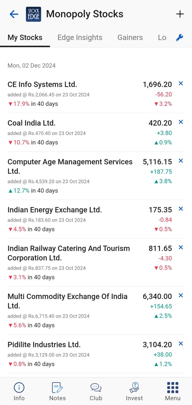 Why The StockEdge App Is Favoured By Investors?