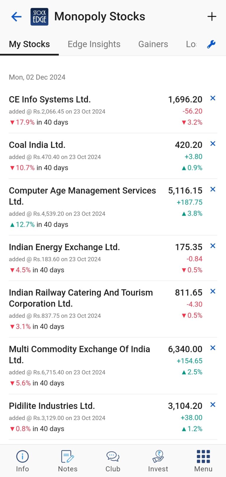 Why The StockEdge App Is Favoured By Investors?