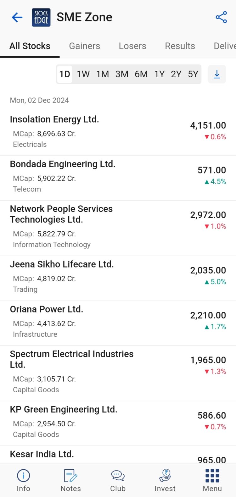 Why The StockEdge App Is Favoured By Investors?