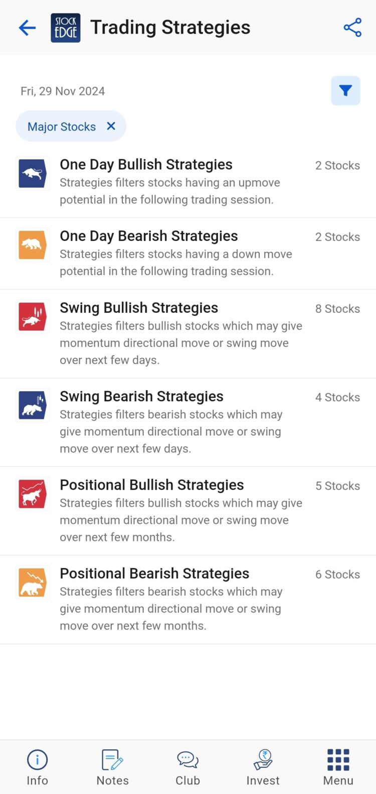 Why The StockEdge App Is Favoured By Investors?
