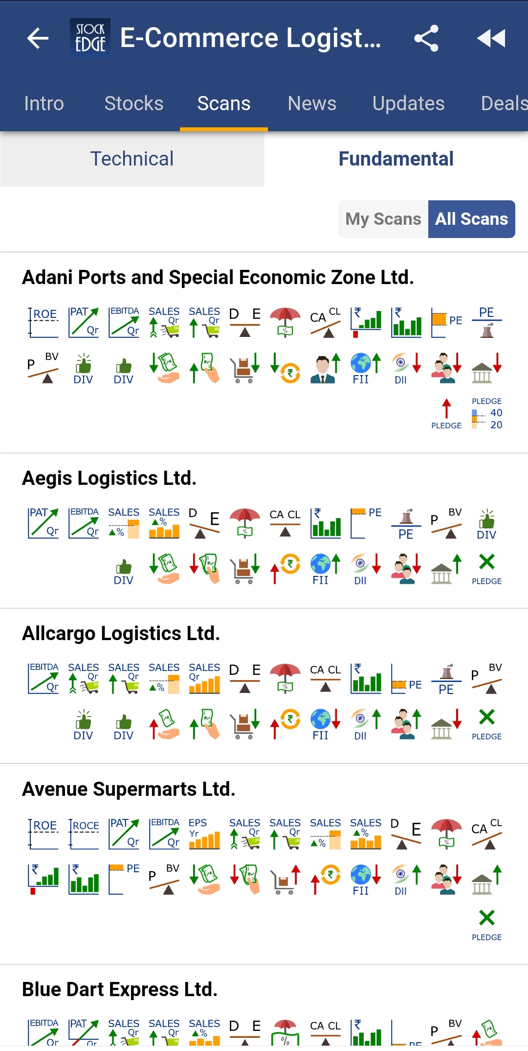 How To Learn Logistics Growth - StockEdge Blog