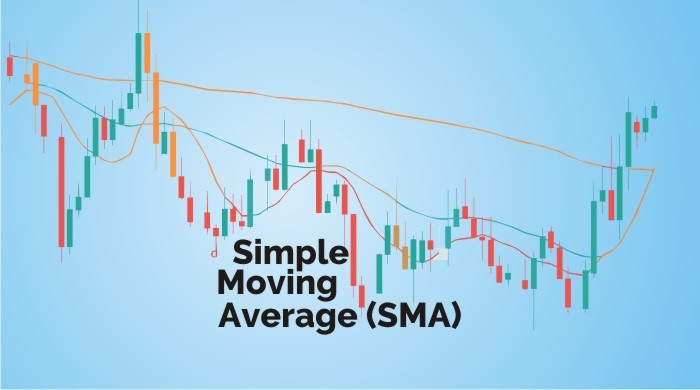 Using Simple Moving Average In Stockedge App SE Blog