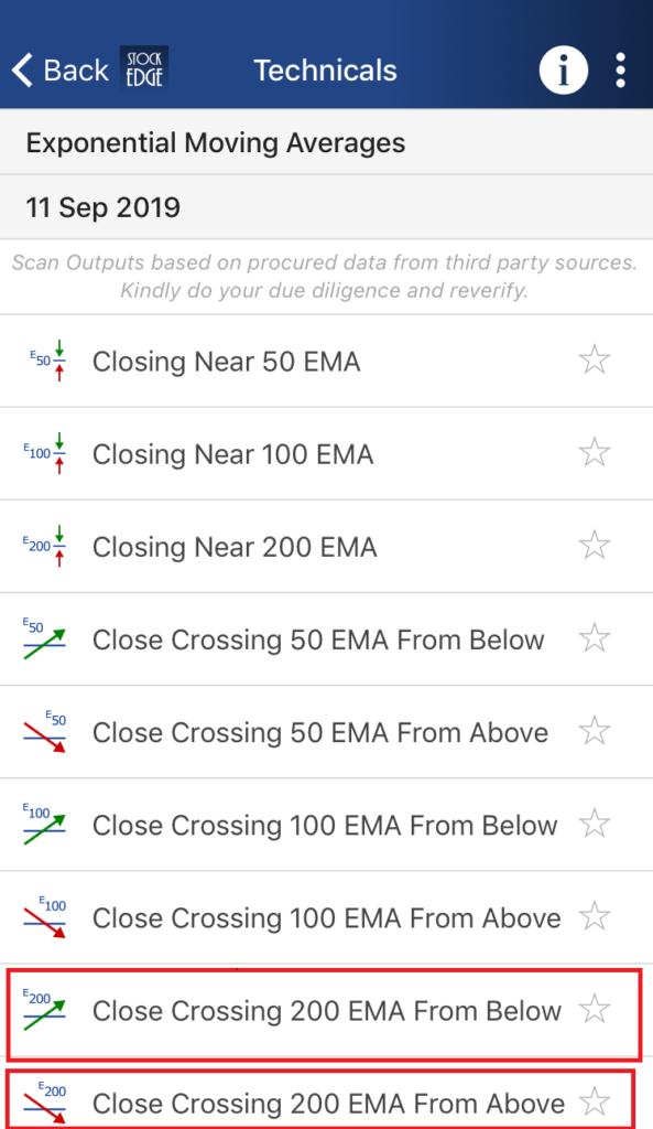 Exponential Moving Average- Understand How To Use In Stocks