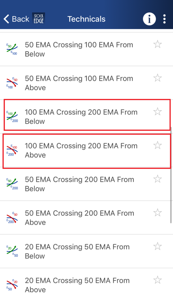 Exponential Moving Average- Understand How To Use In Stocks