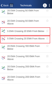 Exponential Moving Average (EMA) | Explanation | StockEdge