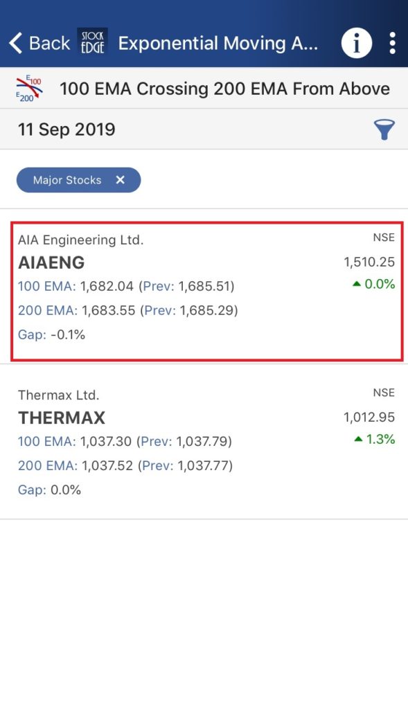 Exponential Moving Average- Understand How To Use In Stocks