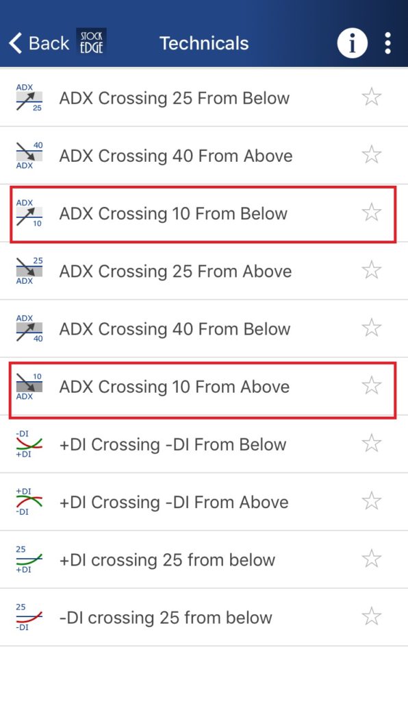 Learn To Use Average Directional Index (ADX) | StockEdge