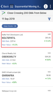 Exponential Moving Average- Understand How To Use In Stocks