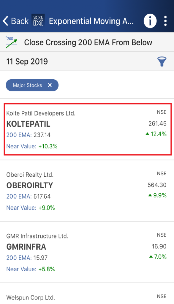 Exponential Moving Average- Understand How To Use In Stocks