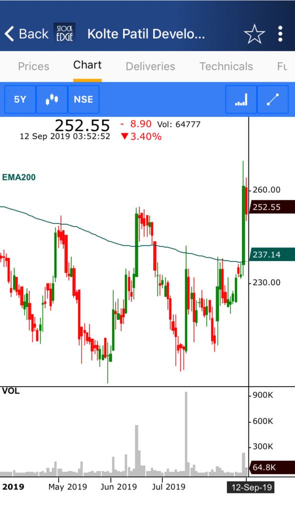 Exponential Moving Average- Understand How To Use In Stocks