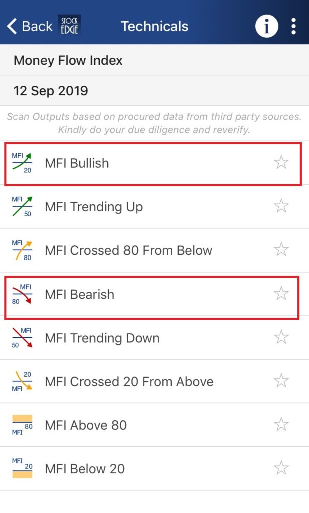 Learn How To Use Money Flow Index (MFI)? | SE Blog
