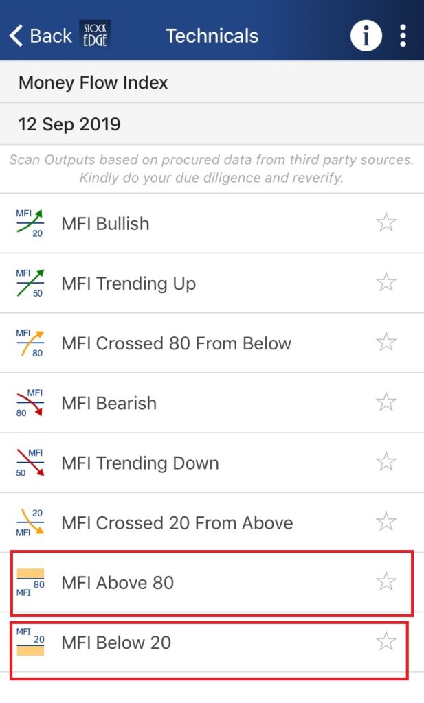 Learn How To Use Money Flow Index (MFI)? | SE Blog