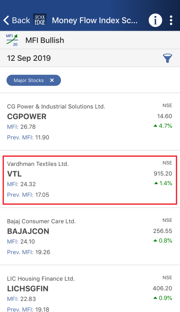 Learn How To Use Money Flow Index (MFI)? | SE Blog