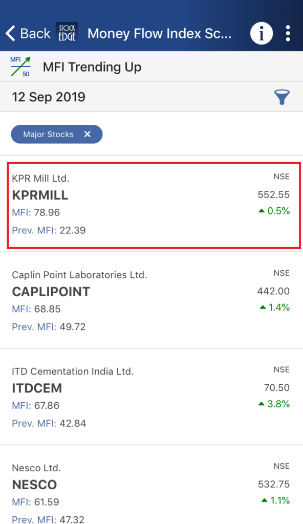 Learn How To Use Money Flow Index (MFI)? | SE Blog