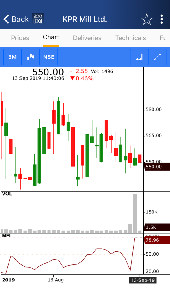 Learn How To Use Money Flow Index (MFI)? | SE Blog