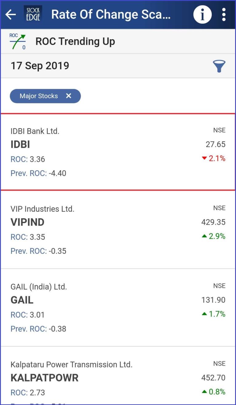Rate Of Change(ROC): Definition, Using & Formula | StockEdge