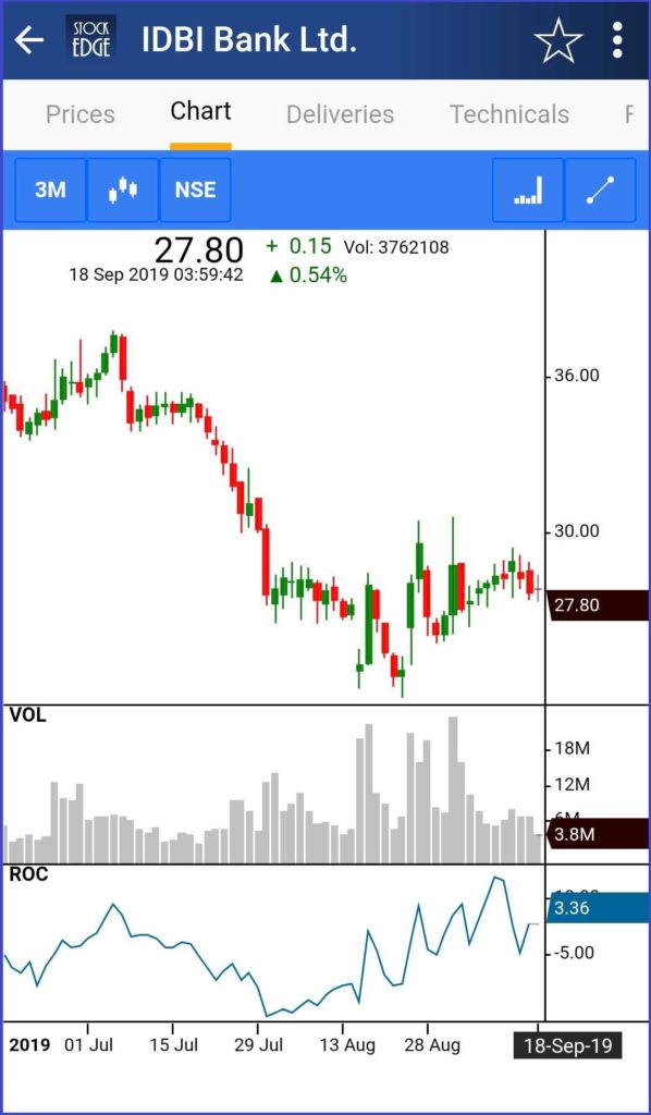 Rate Of Change(ROC): Definition, Using & Formula | StockEdge