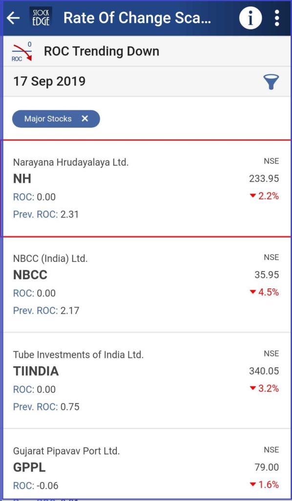 Rate Of Change(ROC): Definition, Using & Formula | StockEdge