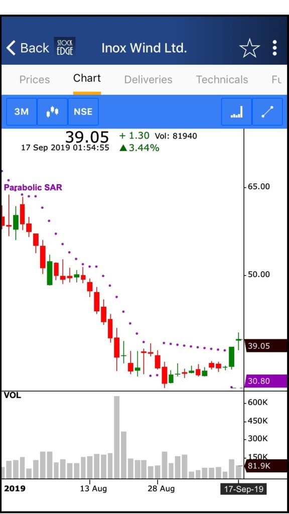 What Is Parabolic Sar Psar Definition And Calculation Se Blog