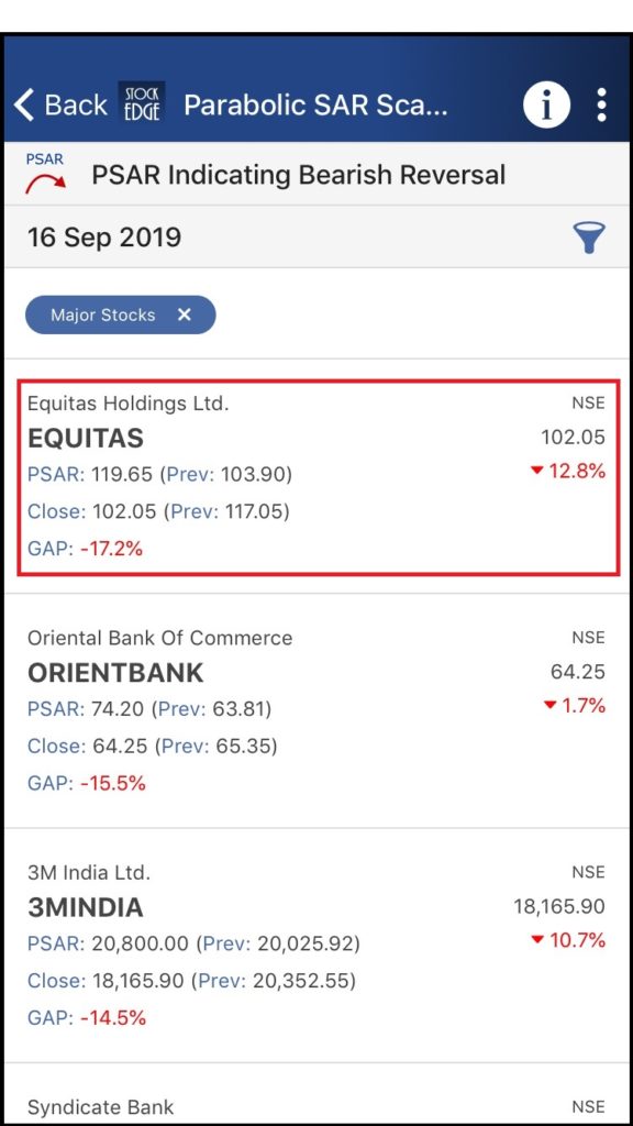 What Is Parabolic SAR (PSAR): Definition & Calculation | SE Blog