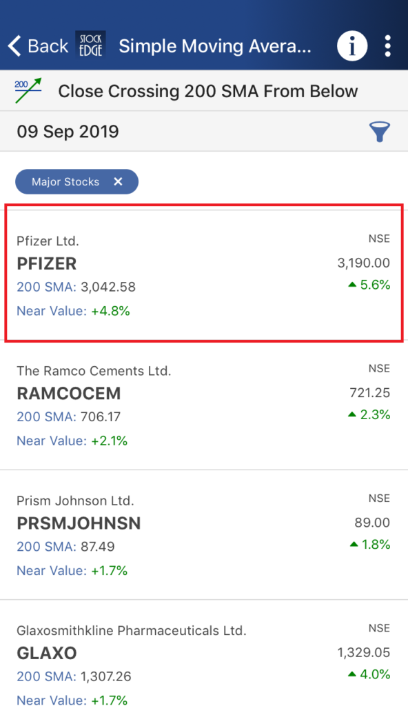 Using Simple Moving Average In Stockedge App | SE Blog Using Simple Moving Average In Stockedge App | SE Blog