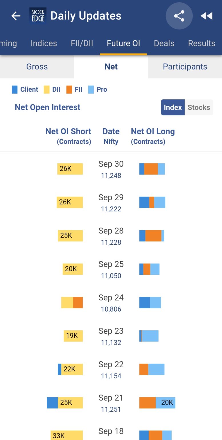 Trading With Open Interest: Best Practices And Tools