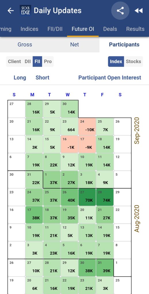 Trading With Open Interest: Best Practices And Tools