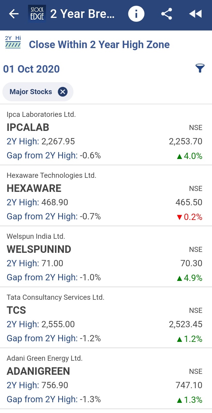 2 year and 5 year Price Breakout Scans - StockEdge Blog
