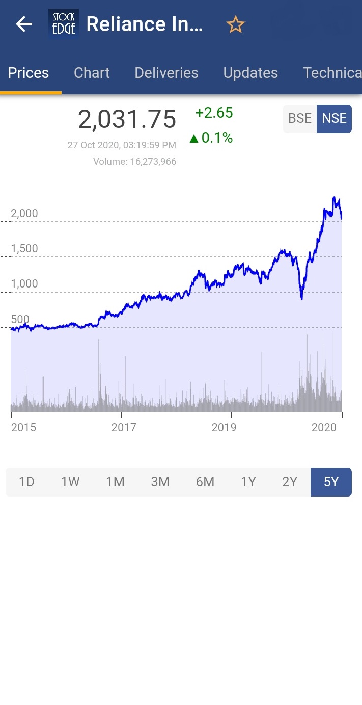 Mukesh Ambani & Reliance Group: A Story Of Remarkable Success
