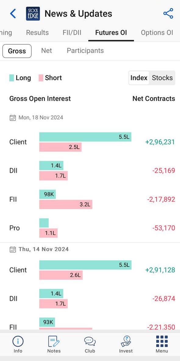 Trading With Open Interest: Best Practices And Tools