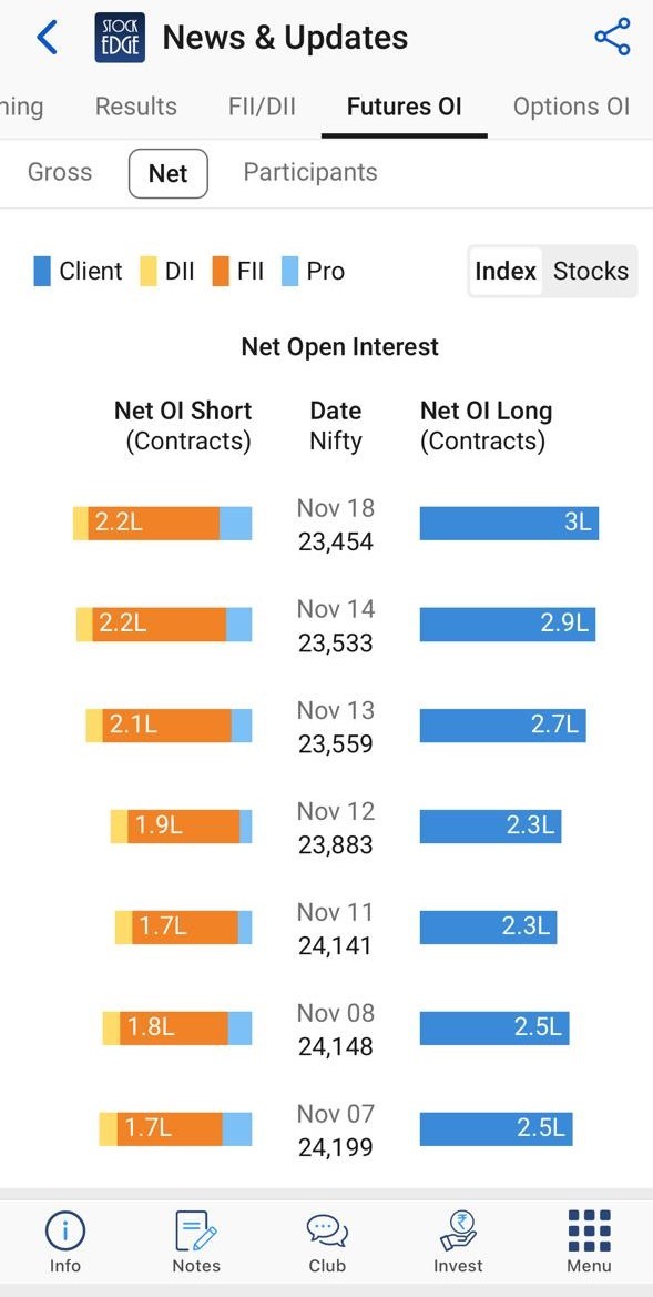 Trading With Open Interest: Best Practices And Tools