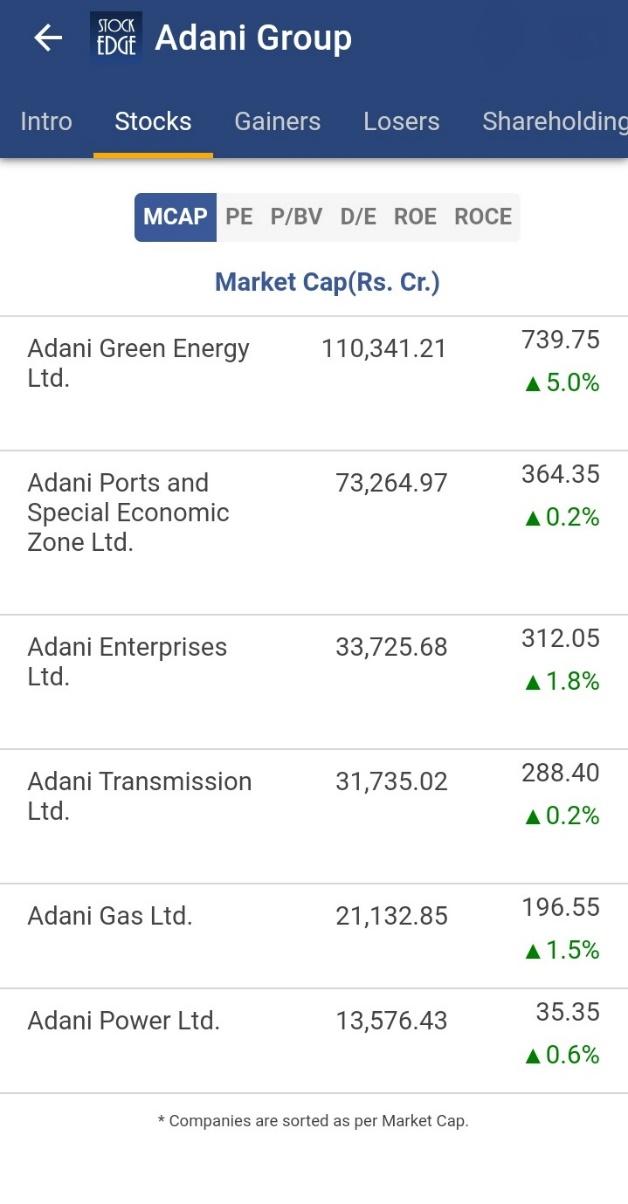 Adani Group's Impact On India's Growth And Future Prospect