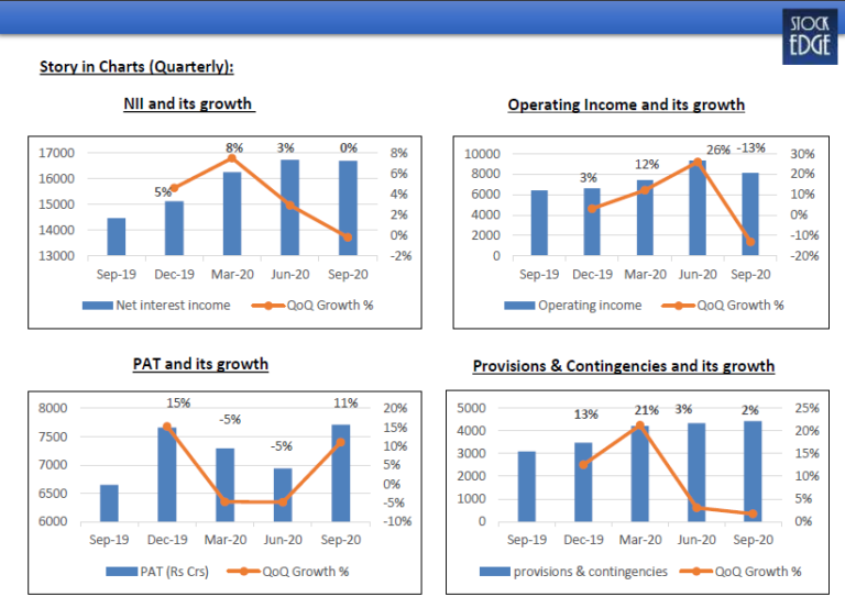 HDFC Bank - Simplifying India's Finances