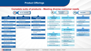 HDFC Bank - Simplifying India's Finances