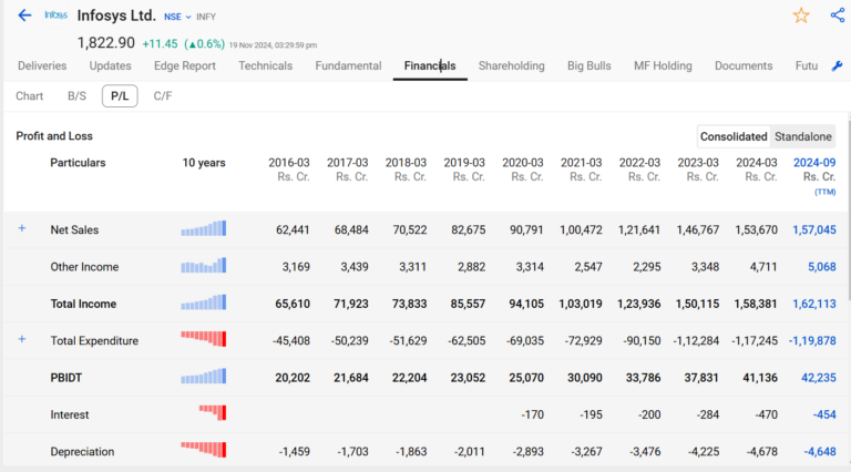 Audited Vs Unaudited Company Financial Statements | SE Blog