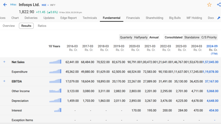 Audited Vs Unaudited Company Financial Statements | SE Blog
