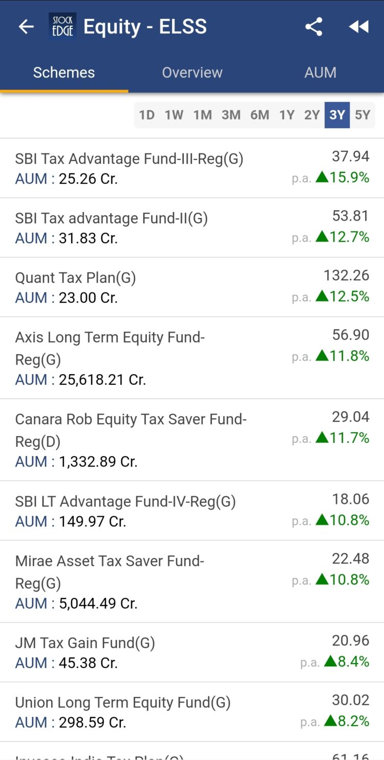 ELSS Mutual Funds - Introduction, Benefits & Investment