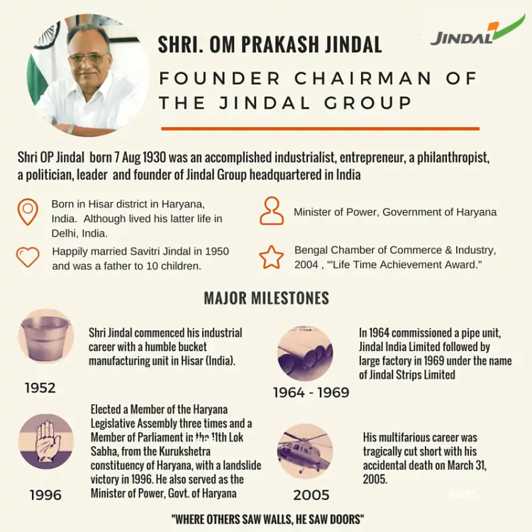 OP Jindal Group- Leading The Way Ahead | StockEdge Blog