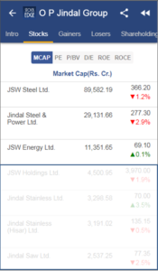 OP Jindal Group- Leading the Way Ahead | StockEdge Blog