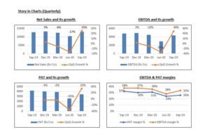 ITC Limited: Creating Enduring Value for India - StockEdge Blog